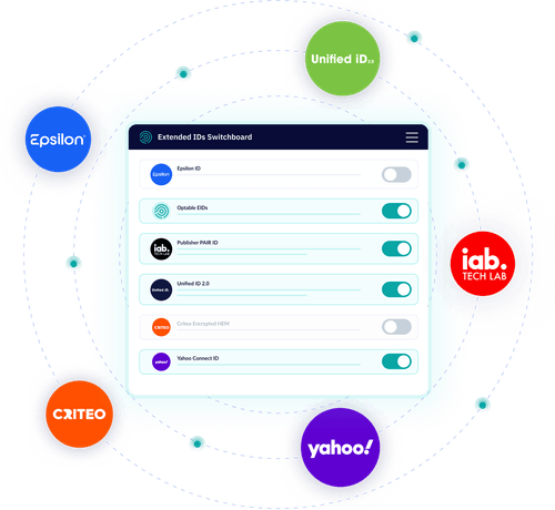 Optable Identity Management & Data Collaboration Platform